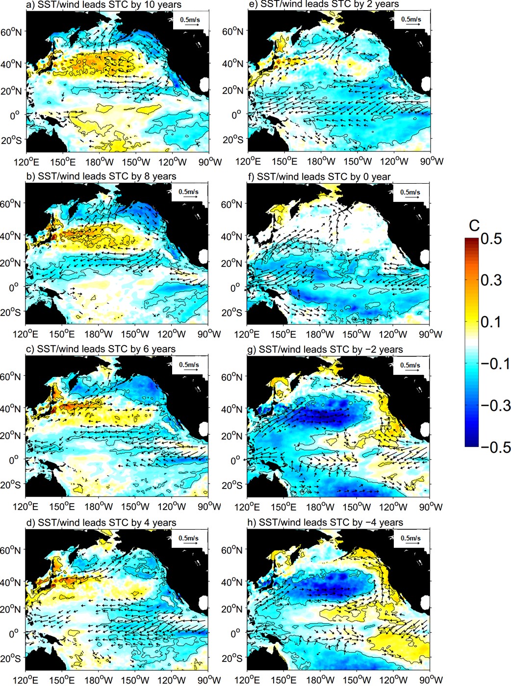 Hong, L., Zhang, L., Chen, Z., & Wu, L. (2014). Linkage between the ...