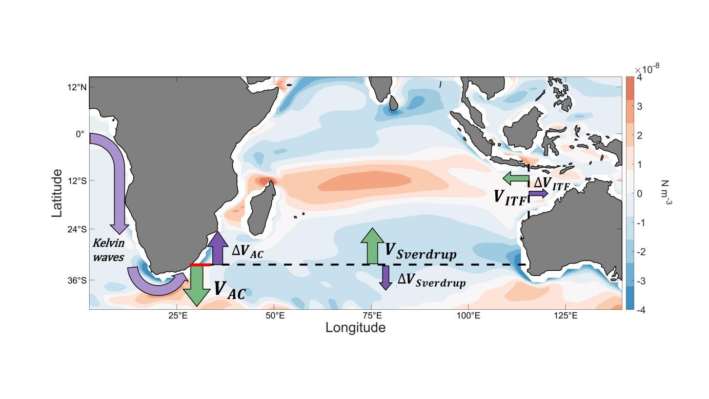 Zhang, R., S. Sun*, Z. Chen*, H. Yang and L. Wu, 2023: Rapid 21st ...